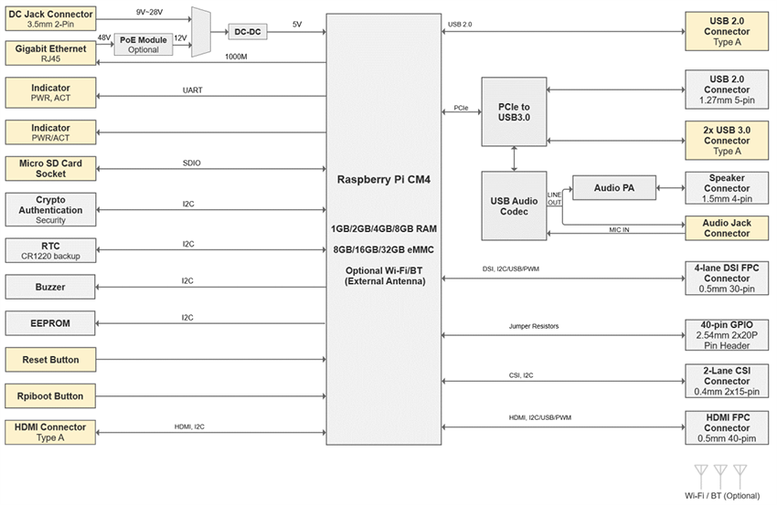 ED-IPCx Industrial Computers for Raspberry Pi - EDATEC | Mouser ED-IPCx Industrial Computers for Raspberry Pi - EDATEC | Mouser